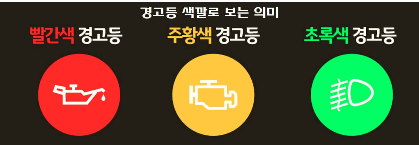 자동차 계기판 경고등 종류 알아두기 오늘의 생활 정보