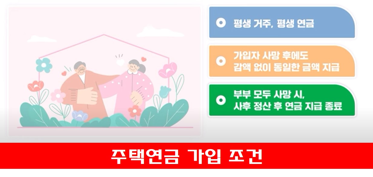 주택연금 가입 조건 신청방법 모의 예상 수령액 조회 해 보기 오늘의 생활 정보